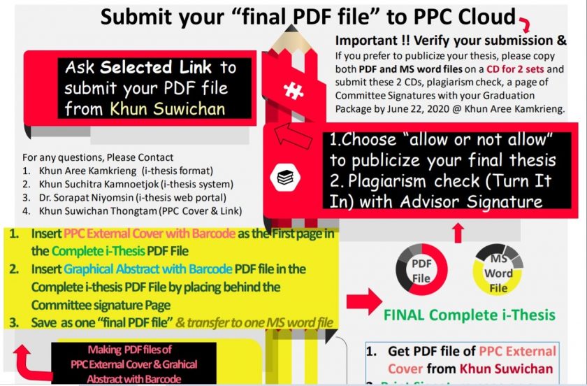 Guideline to Submit Final PDF i-Thesis to PPC Cloud – The Petroleum and Petrochemical College